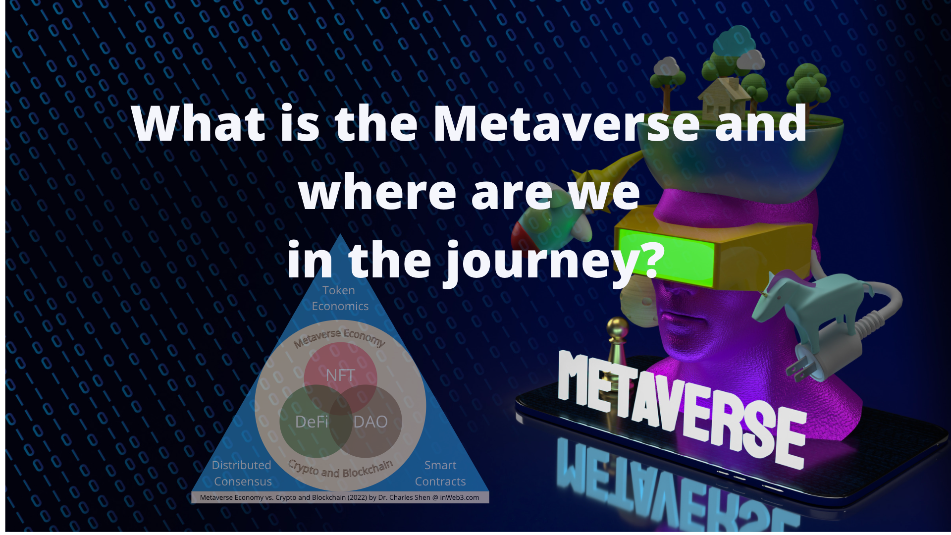 What is the Metaverse and where are we in the journey?